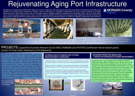 Ppt Rejuvenating Aging Port Infrastructure Powerpoint Presentation