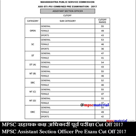 Mpsc Aso Prelim Exams Cut Off Mpsc Material
