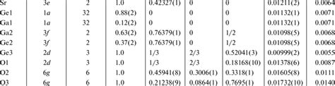 Site Occupancies Q Atomic Coordinates Equivalent Thermal