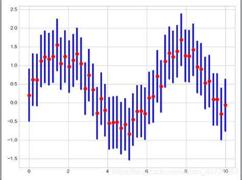 Matplotlib 误差线 Csdn博客 Matplotlib 误差线 Csdn博客