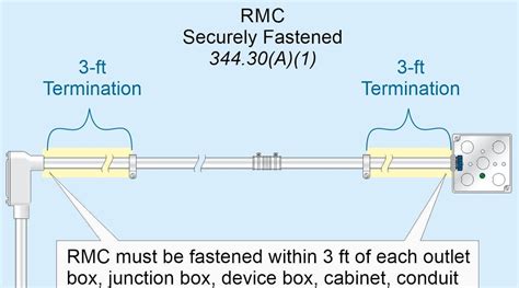 Stumped By The Code Uses Permitted For Pvc Conduit By The Nec Ecandm