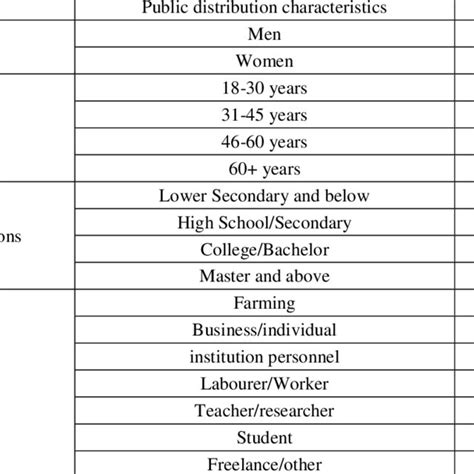 Analysis Of Information On The Questionnaire Sample Download