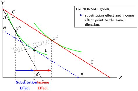 Understanding Indifference Curves and Budget Lines: Exploring Consumer Choices – 3auk – Study Smart