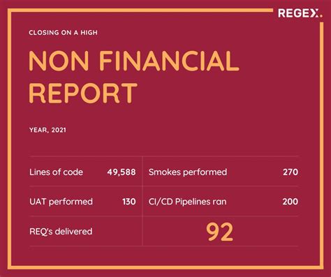 Regex On Linkedin Regexdot Devops Smoketesting
