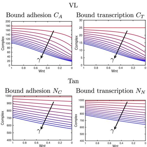 drag function parameter values download scientific diagram