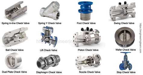 Types Of Check Valve Function Application Non Return Valve