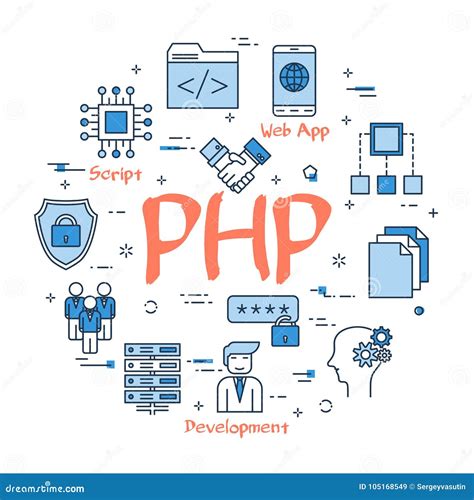 Round Linear Banner PHP Concept Stock Vector Illustration Of Coding Outline