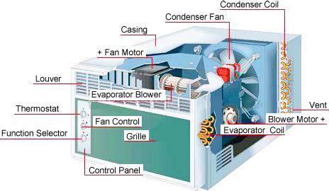Energyland Conventional Air Conditioning System