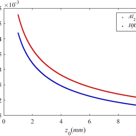 Curves Of J J Versus E Z 0 5 Mm Z 0 5hspace 25em Text Mm