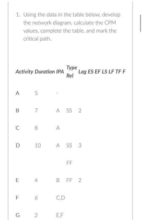 Solved Using The Data In The Table Below Develop The