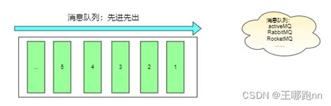 大数据 Kafka系列《一》 Kafka基本概念 大数据 Kafka系列《一》 Kafka基本概念