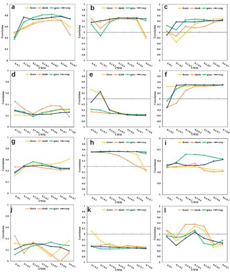 Plots Of Ndvi Adgj Precipitation Behk Temperature Download Scientific Diagram