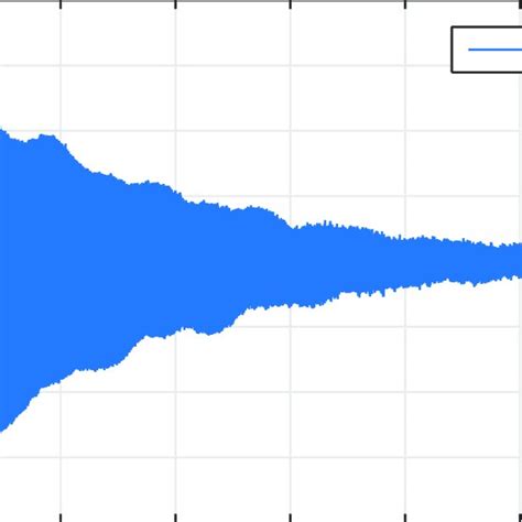 Standard Switching Impulse Voltage Download Scientific Diagram
