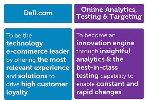Dell International Web Analytics Case Study Smart Insights