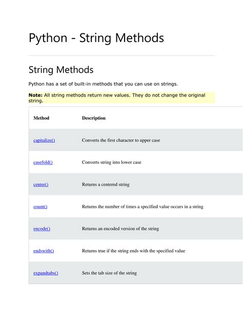 SOLUTION Python String Methods Studypool