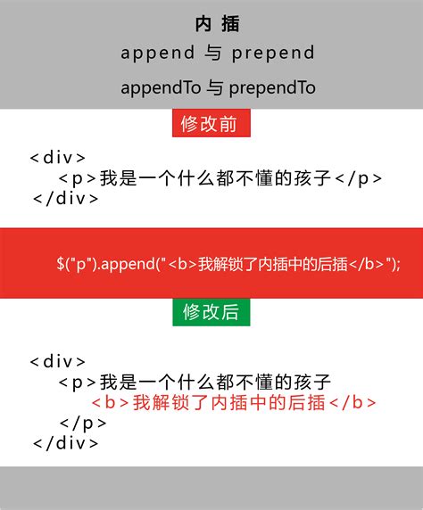 jQuery知识点总结第四天 roverliang 博客园