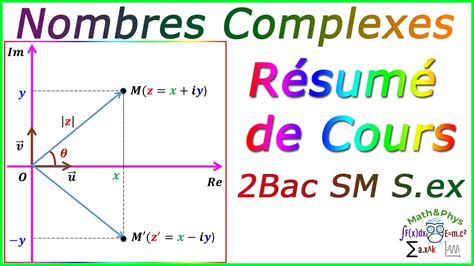 Nombres Complexes Résumé De Cours Sur Les Nombres Complexes 2 Bac Sm S Ex Youtube