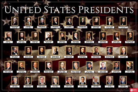 U S Presidential Portraits Poster Teachers Discovery
