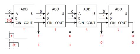 FPGA实现TDC算法 LogicJ