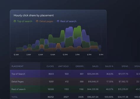 Amazon Ppc Analytics My Real Profit Analytics For Amazon