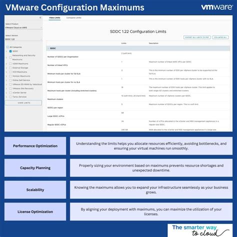 Vmware Configuration Maximums Virtualized Environment What