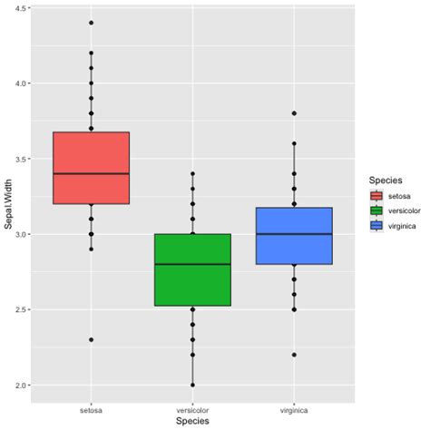 R语言day6 从此用ggplot函数画好看的图 腾讯云开发者社区 腾讯云