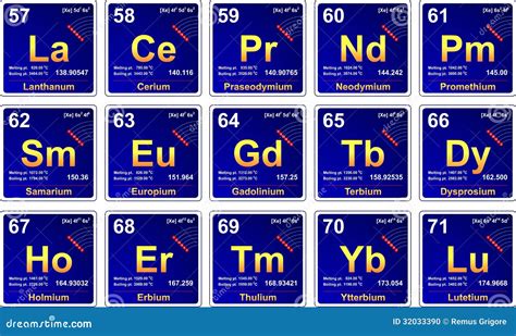 Periodic Table Of Elements Lanthanides