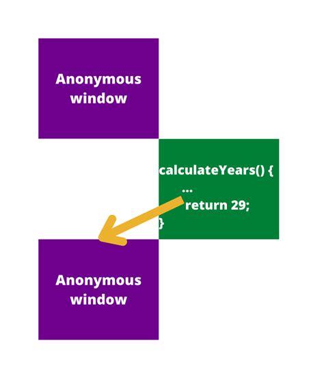 Methods In Apex Cloud Prism