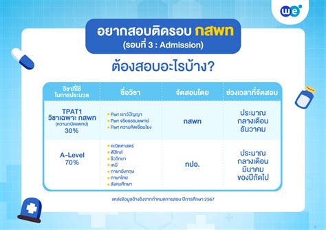 อยากเป็นหมอ Dek68 เตรียมให้ Success เริ่มให้ถึงฝัน คณะแพทยศาสตร์