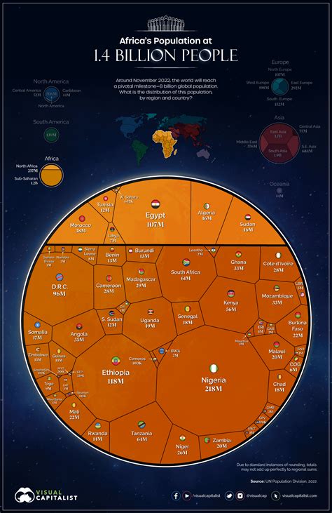 Visualized The Worlds Population At 8 Billion By Country Visual