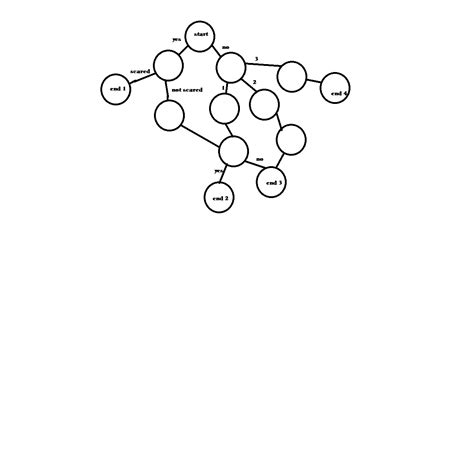 Interactive Story Based Game Algorithm Questions And Answers Unity
