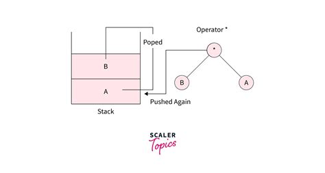 Expression Tree Scaler Blog