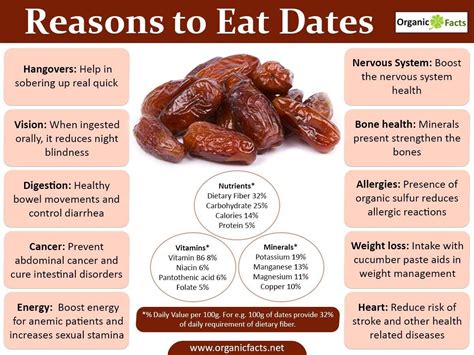Benefits And Study Regarding Dates By Amna Athar Ali Abbasi Medium