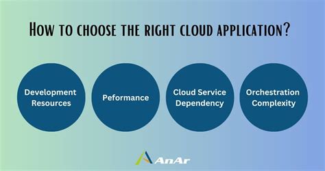 hitesh more on linkedin cloudbased digitaltransformation