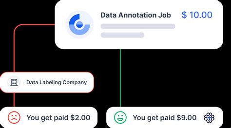 Become A Freelance Data Labeler Opentrain Ai