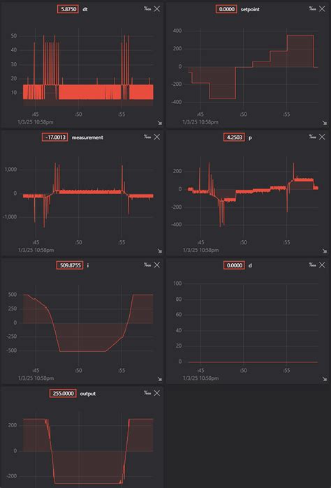PID Control Of DC Motor Motors Mechanics Power And CNC Arduino Forum