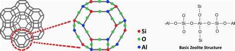 What Is Zeolite