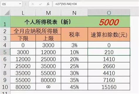 Excel函数公式：怎么修改新个税计算公式？ 知乎