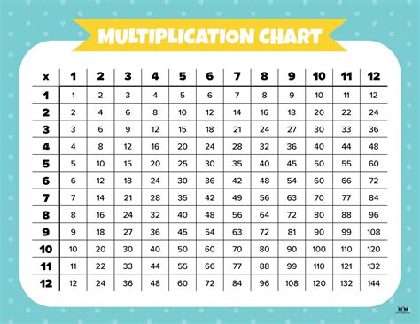 Multiplication Charts 75 Free Printables Printabulk