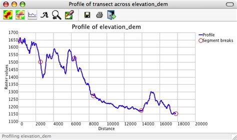Grass Dev New Profiling Module For Wxgrass Grass Gis Developer