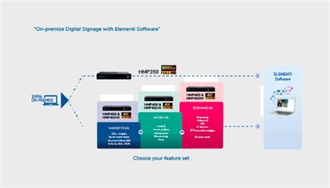 The Future Of Digital Signage With Spinetix Madisonav