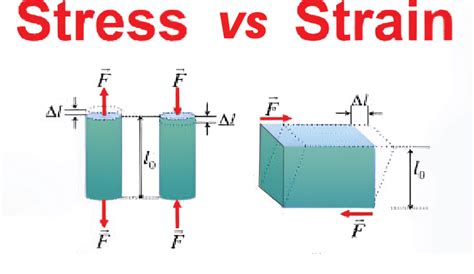 Stress Vs Strain Understanding The Key Differences And Their