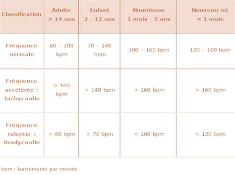 Les Paramètres Vitaux 2024 Vae Béziers Formation