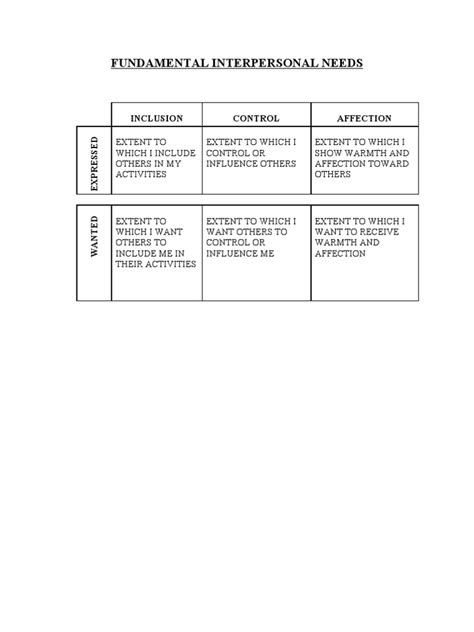 Firo B Interpretation Pdf