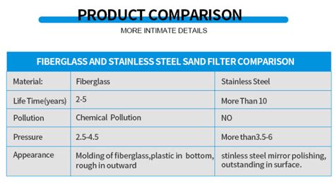 Septic Tank Marine Carbon Filter Aquarium Filters For 5 Gallon Tank