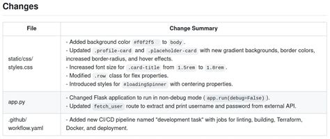 How To Run Static Analysis On Your Cicd Pipelines Using Ai