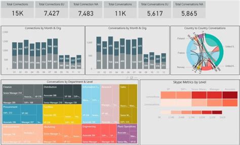 do data visualization and create dashboards on power bi by