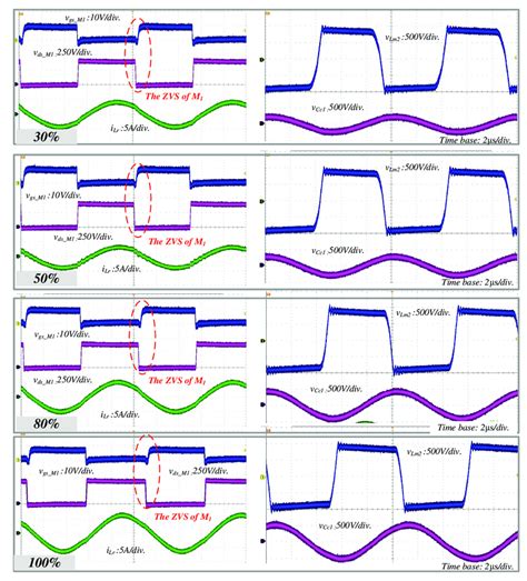 Experimental Key Waveforms According To Load Variation The Gate Source