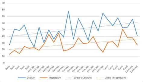 Brix And Nutrient Density Blaming Nature