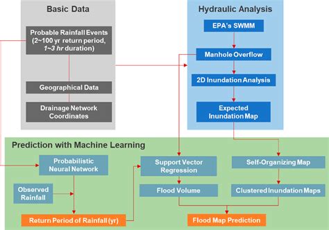 Figure 4 From Inundation Map Prediction With Rainfall Return Period And